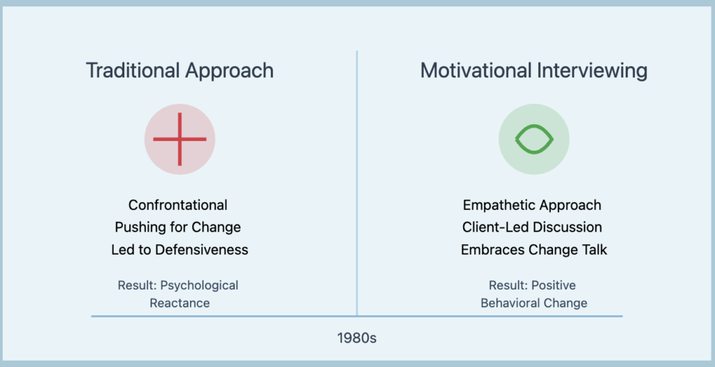 🤝 Primer on Motivational Interviewing in SUD – NIMHANS e-Learning Hub
